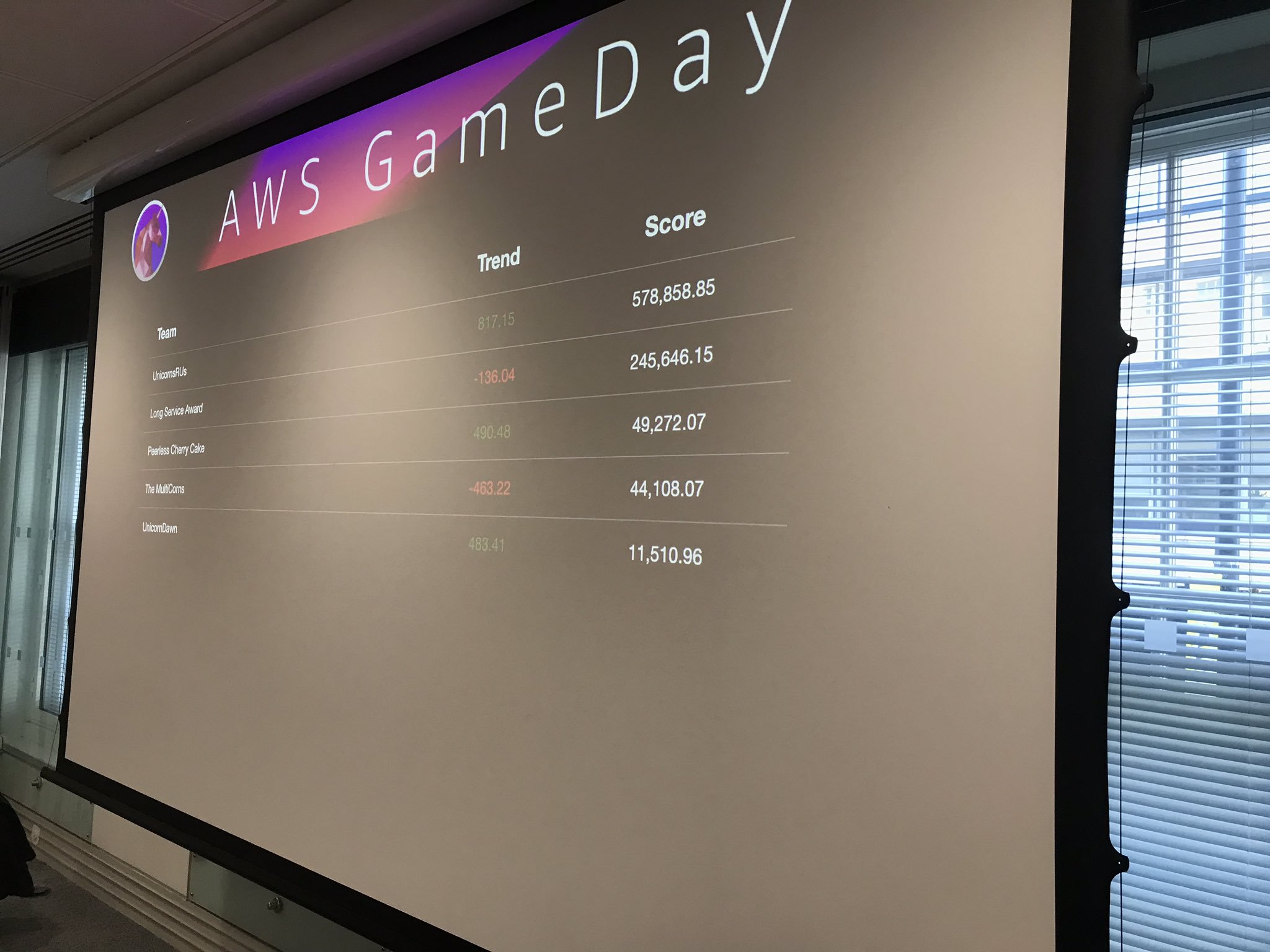 AWS Game Day – A nice guy's view on life